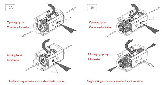 Bray BFV Flanged Type Wafer Butterfly Valves Pneumatic On Off Valve